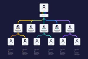 10 Best Org (Organizational) Chart Software in 2024 | Recruiters LineUp